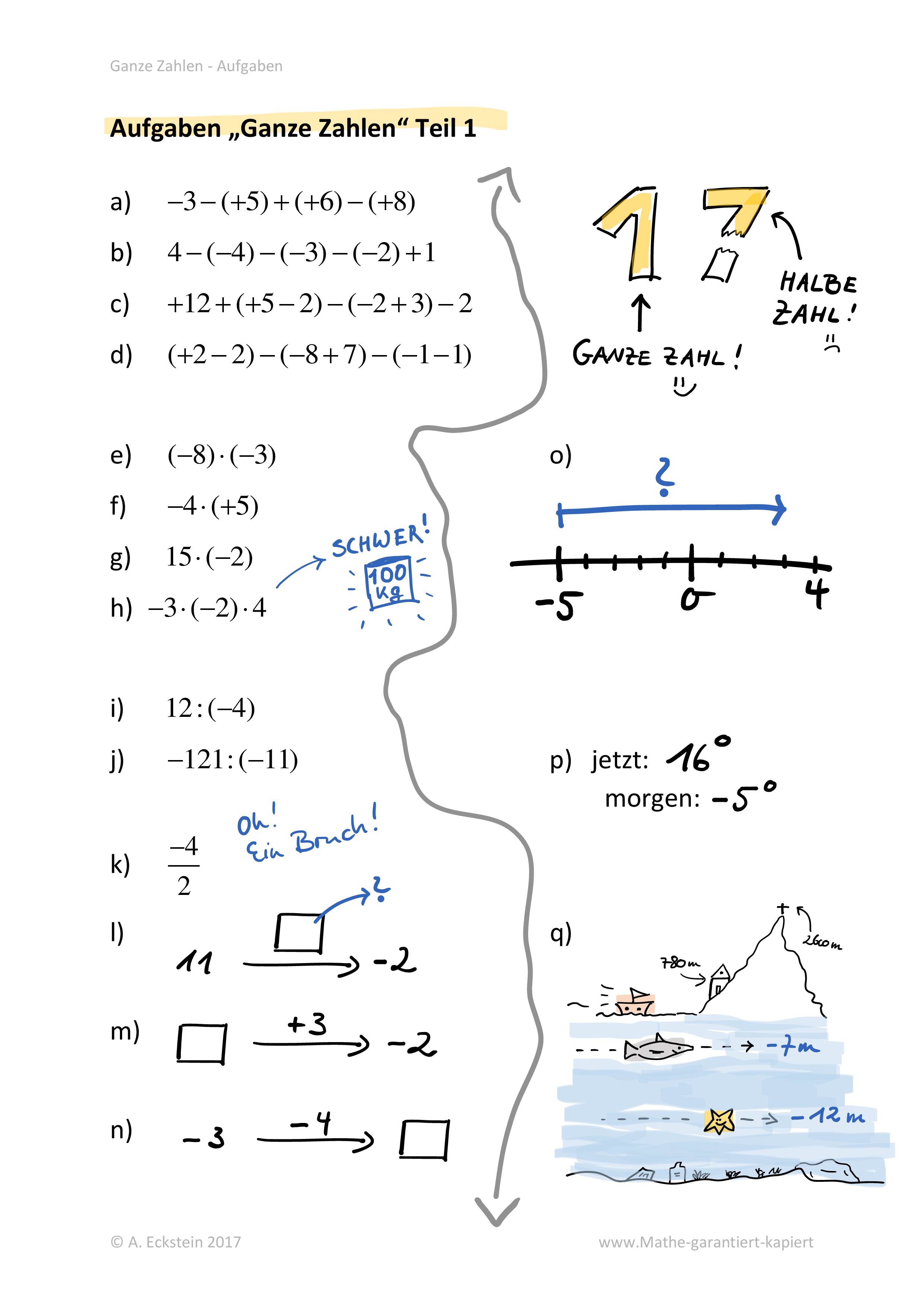 Kostenloses & Beispiele
